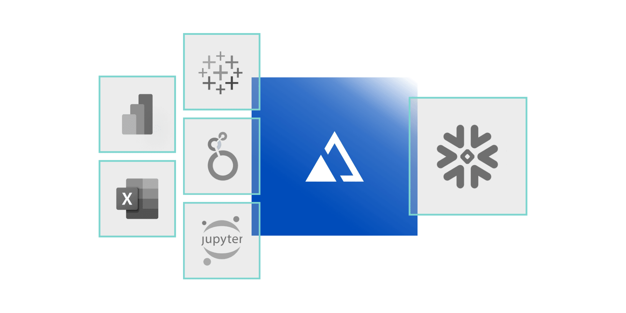 Getting Started with a Semantic Layer with Snowflake and AtScale | AtScale