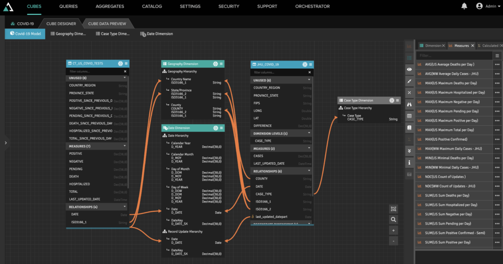 Combatting COVID-19 Together with Cloud Data Analytics | AtScale