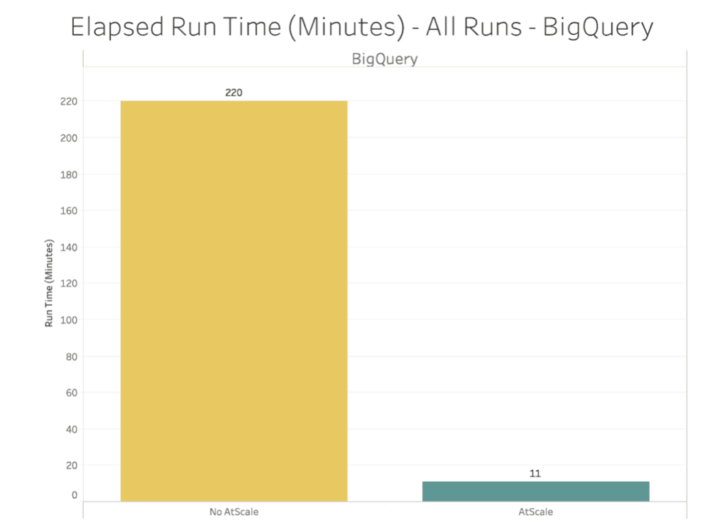 3 Things to Watch Out For with Google BigQuery for Cloud Analytics ...
