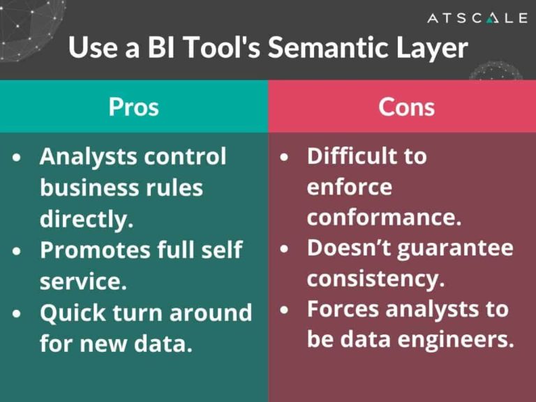 Four Ways to Implement a Universal Semantic Layer | AtScale