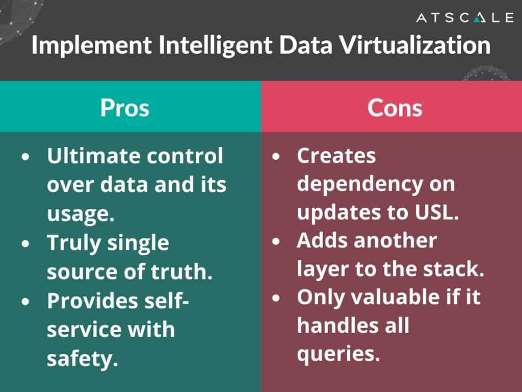 Four Ways to Implement a Universal Semantic Layer | AtScale