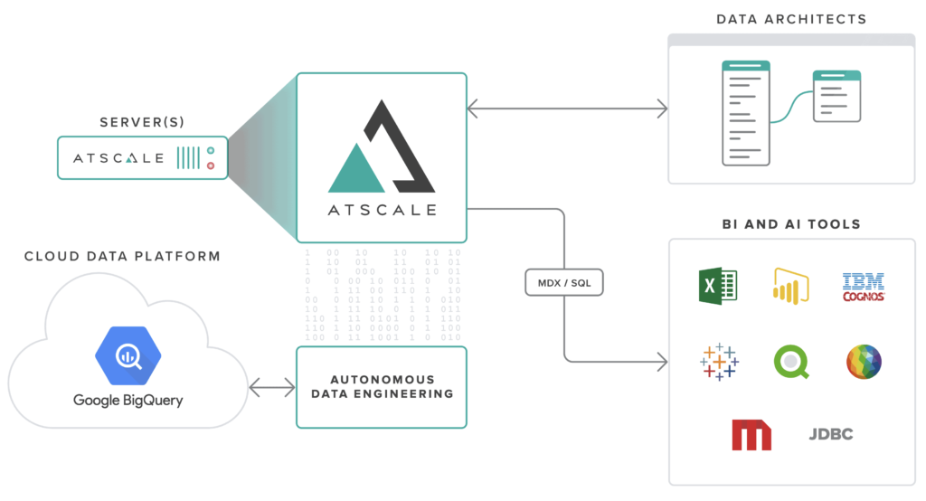AtScale + Google BigQuery - AtScale