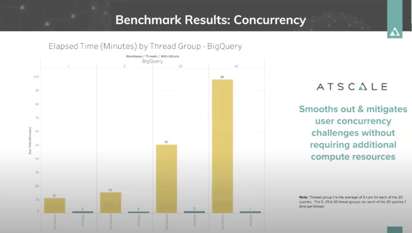 Google BigQuery Benchmark Results: A Closer Look | AtScale