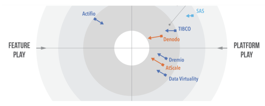 AtScale Identified as an “Outperformer” in the GigaOm Radar for Data ...