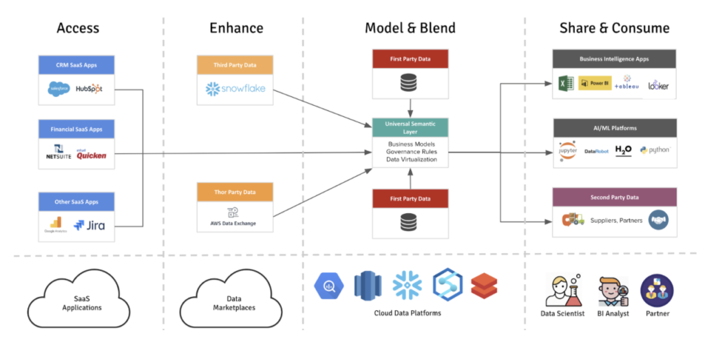 Using ‘Data-Sharing’ to Make Smarter Decisions at Scale | AtScale