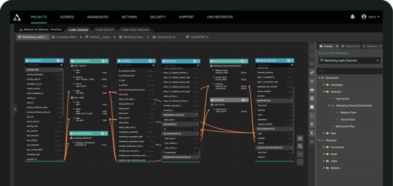 Request a Demo - AtScale