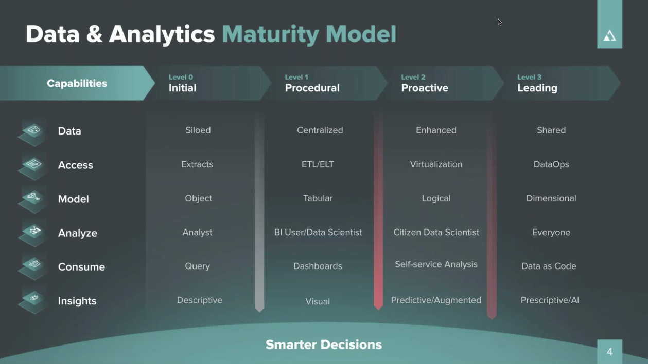 How to Make Smarter Data-Driven Decisions at Scale | AtScale