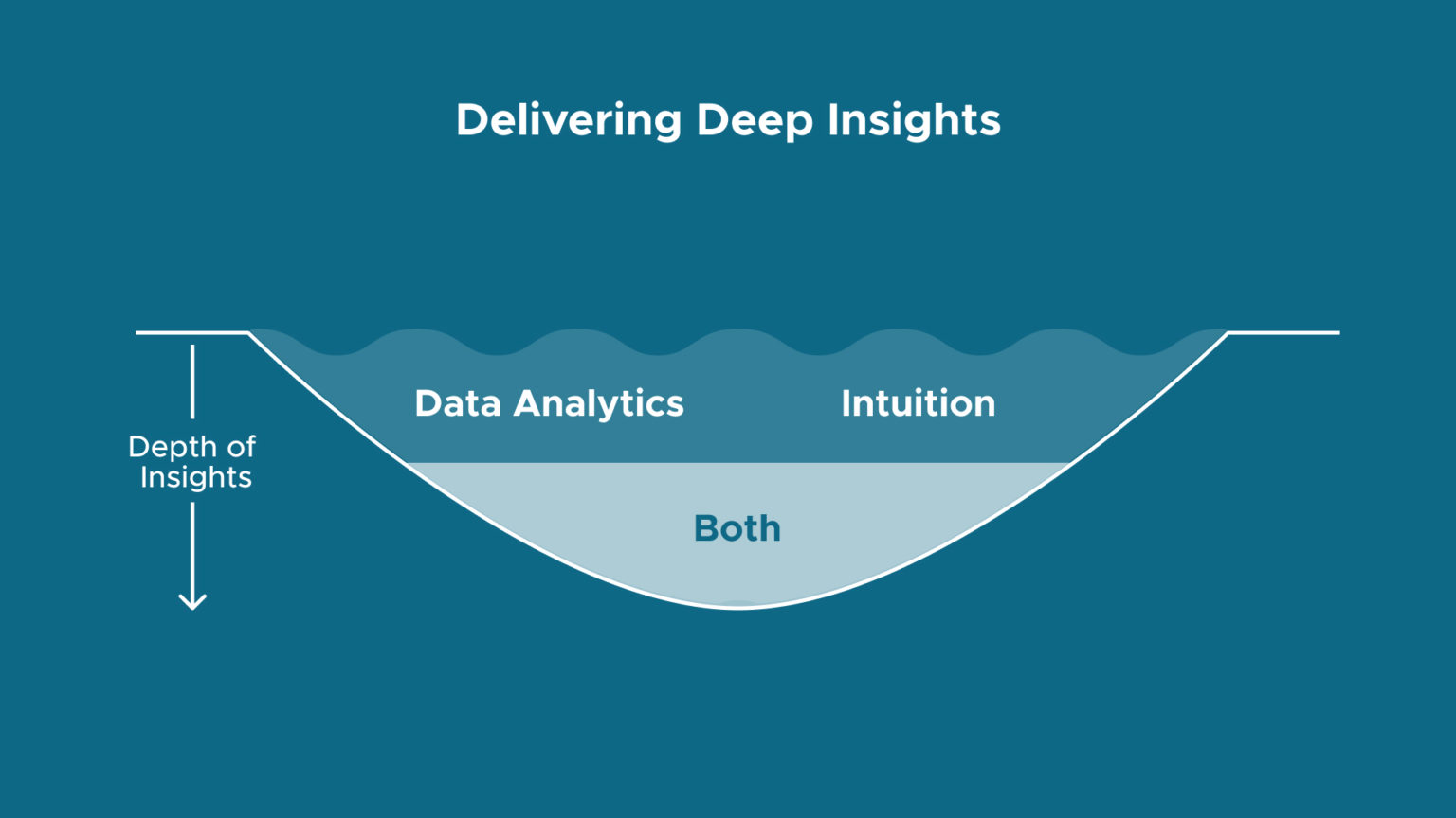 business-oriented-semantic-layer-for-databricks-lakehouse-atscale