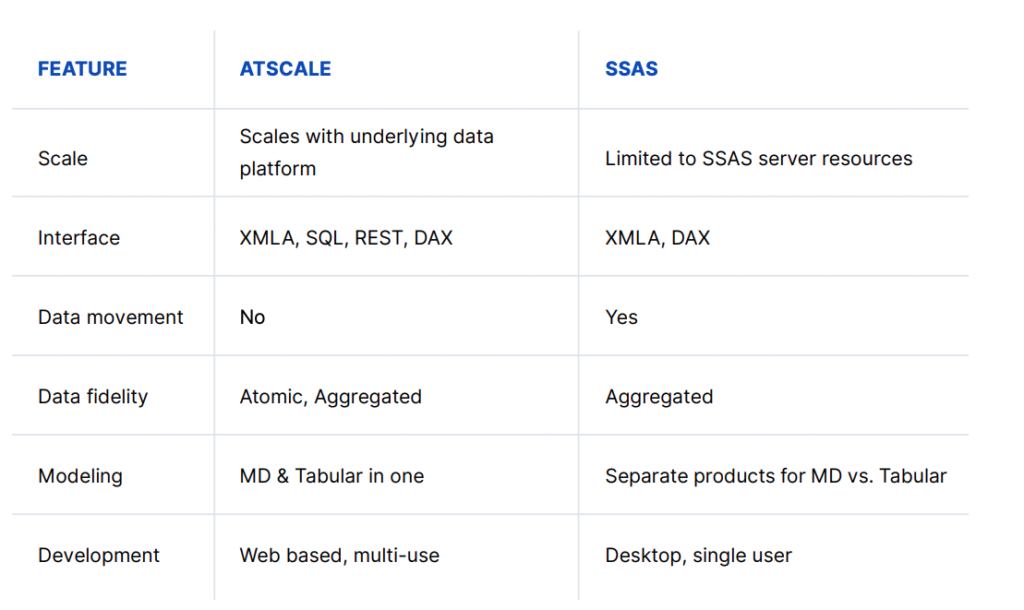 Modernize Your SSAS-Based Analytics - Solution Brief | AtScale