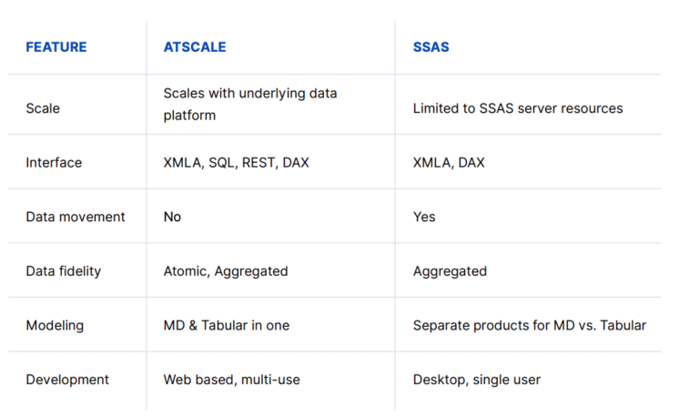 SSAS Replacement on Snowflake - Solution Brief | AtScale