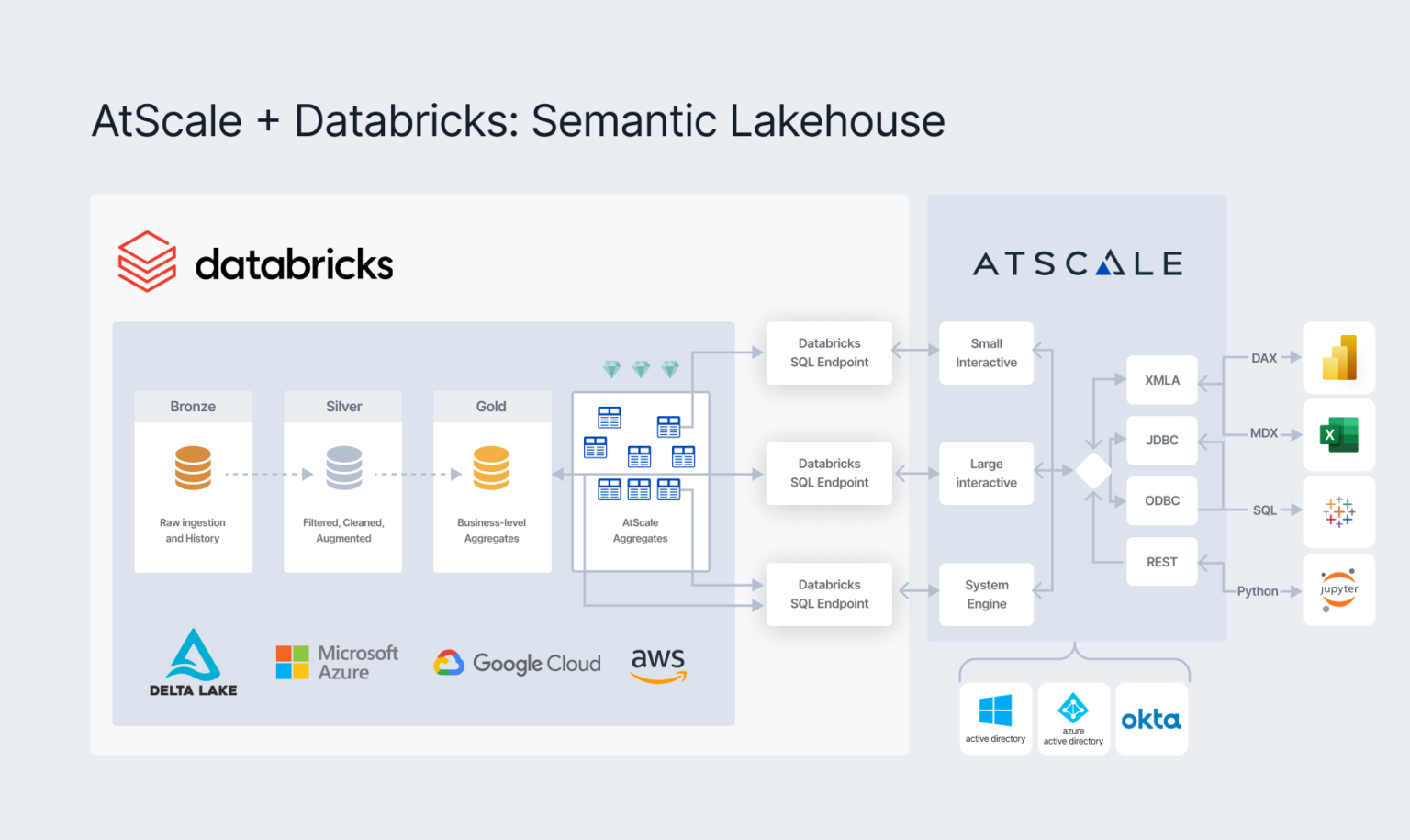 AtScale + Databricks - Solution Brief | AtScale