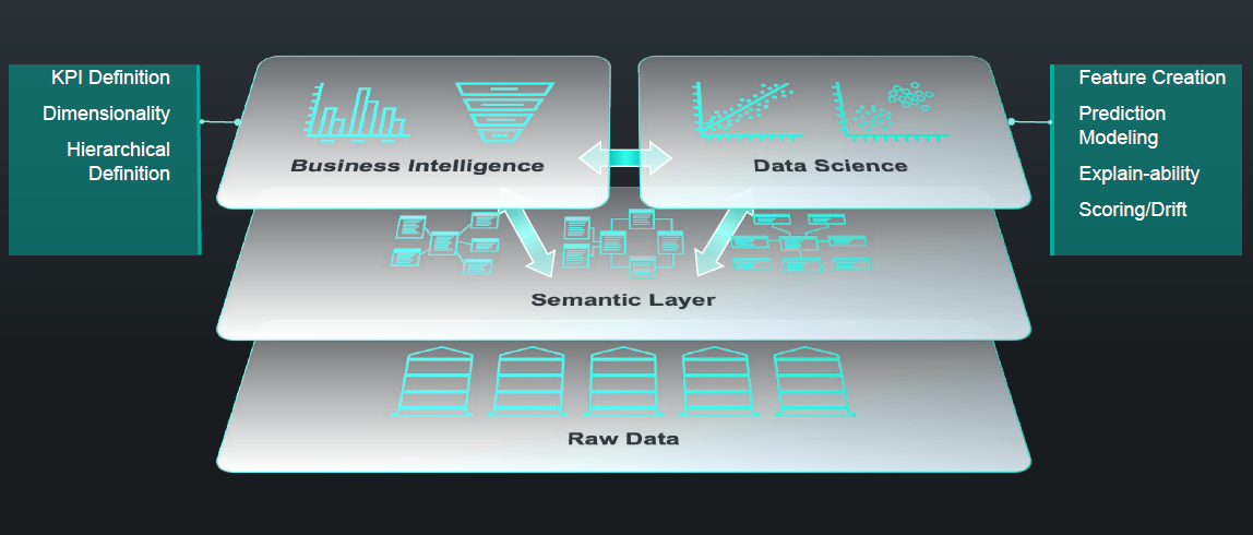Liberate Your Data Scientists with a Semantic Layer | AtScale