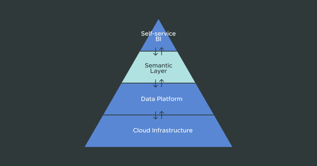 Optimizing Cloud Analytics Atscale