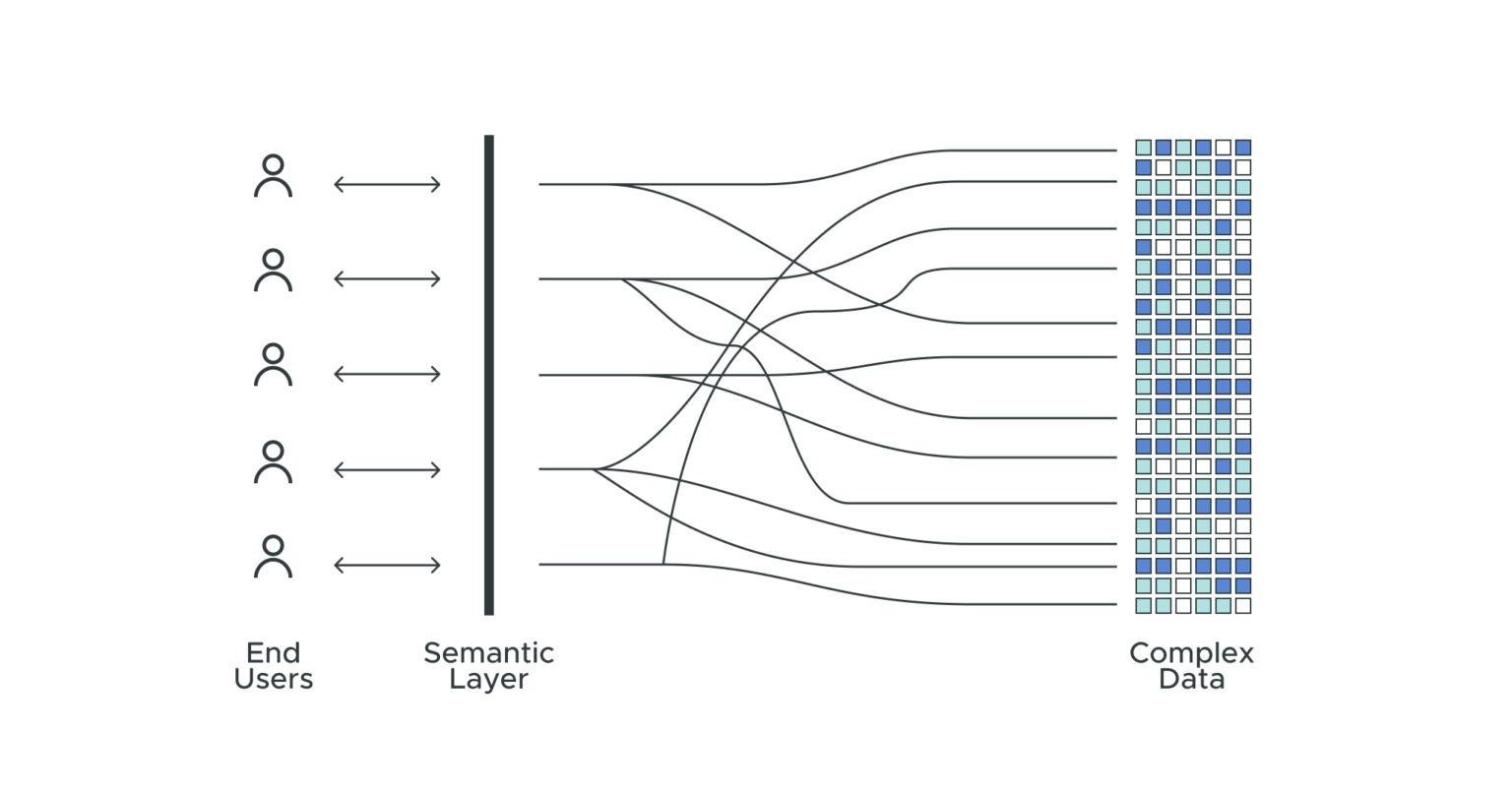 Semantic Layer Semantics - History, Requirements & More | AtScale