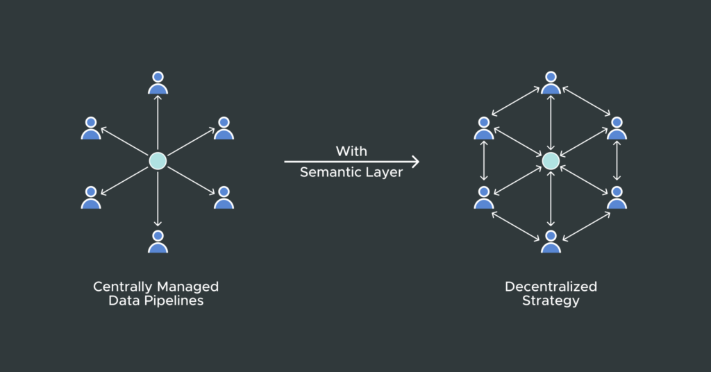 Semantic Layer Powered By The Semantic Data Model AtScale