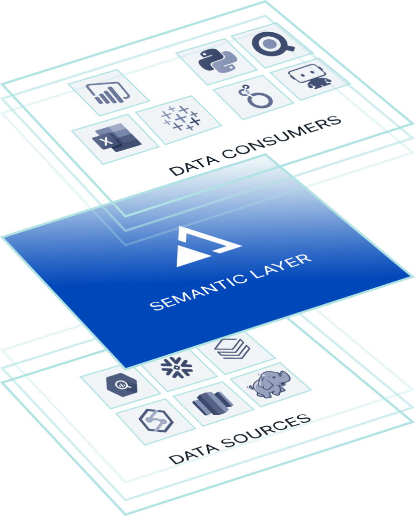 Supporting Intelligent Automation (IA) with a Semantic Layer | AtScale