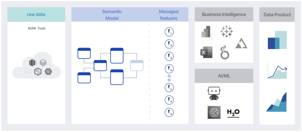 Semantic Layer - Data for Everyone | AtScale
