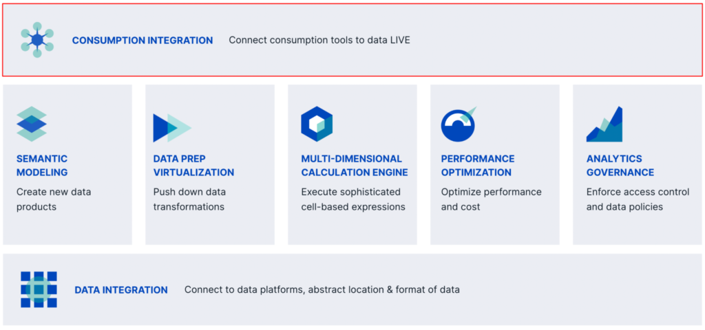 Semantic Layer - Data for Everyone | AtScale