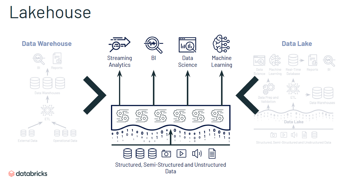 How To Scale Ssas Style Analytics With Databricks Atscale