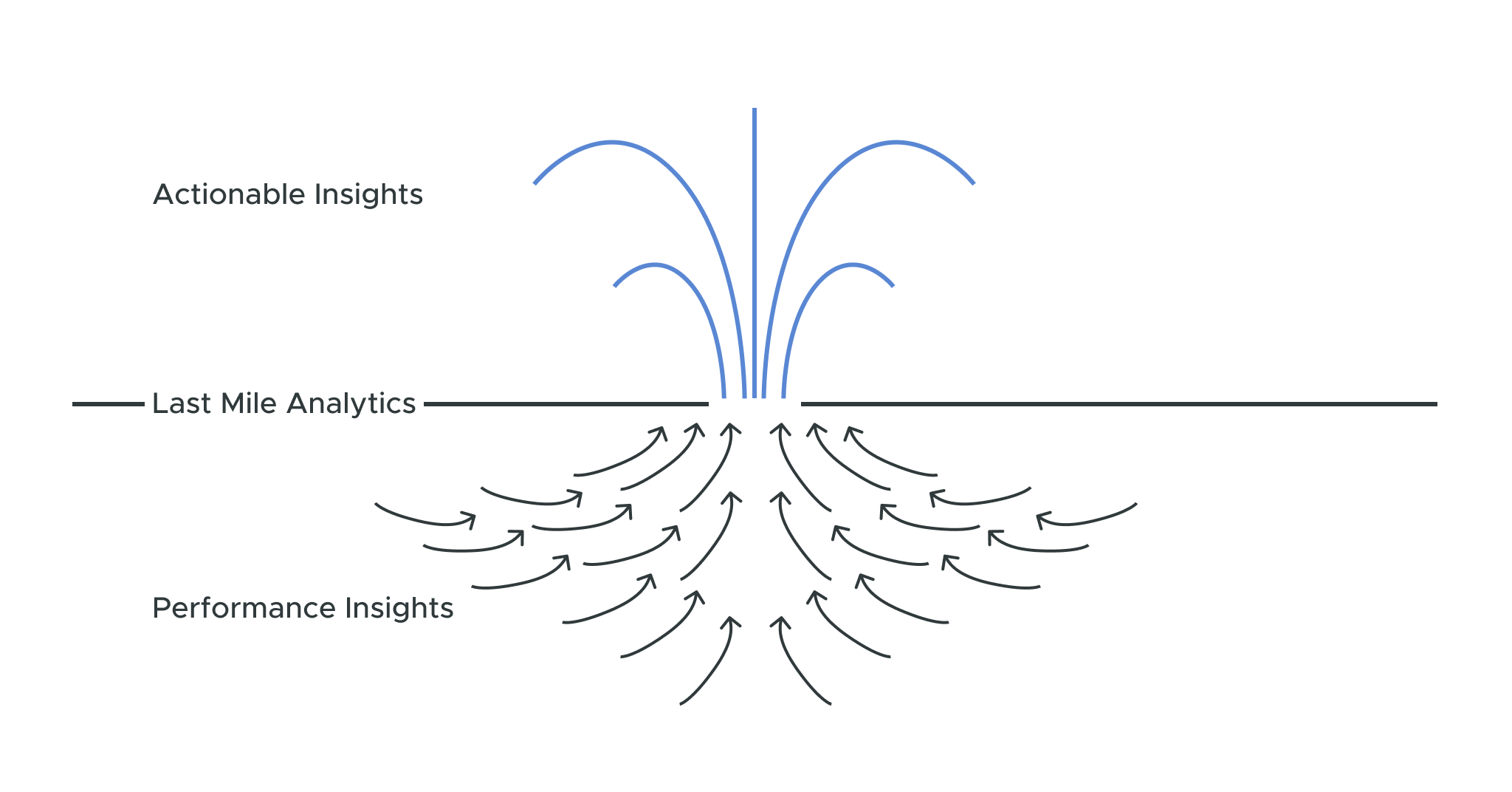 Actionable Data Insights for Improved Business Results Actionable Data Insights for Improved Business Results