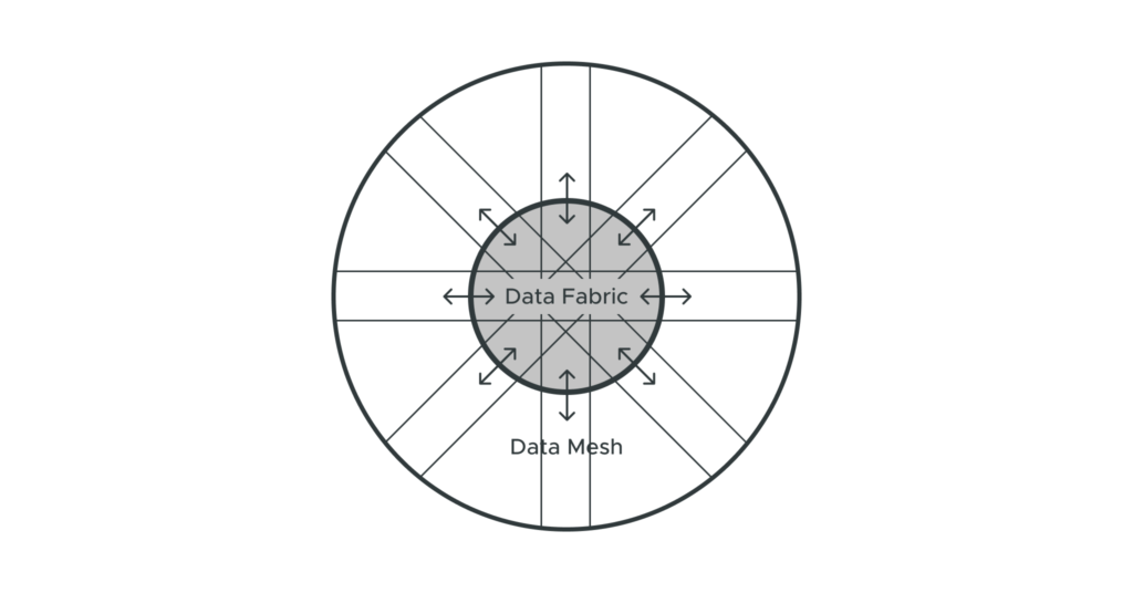 Federated Data Model Governance Approach: Insights | AtScale