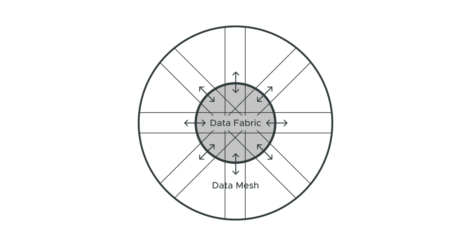 Federated Data Model Governance Approach: Insights | AtScale
