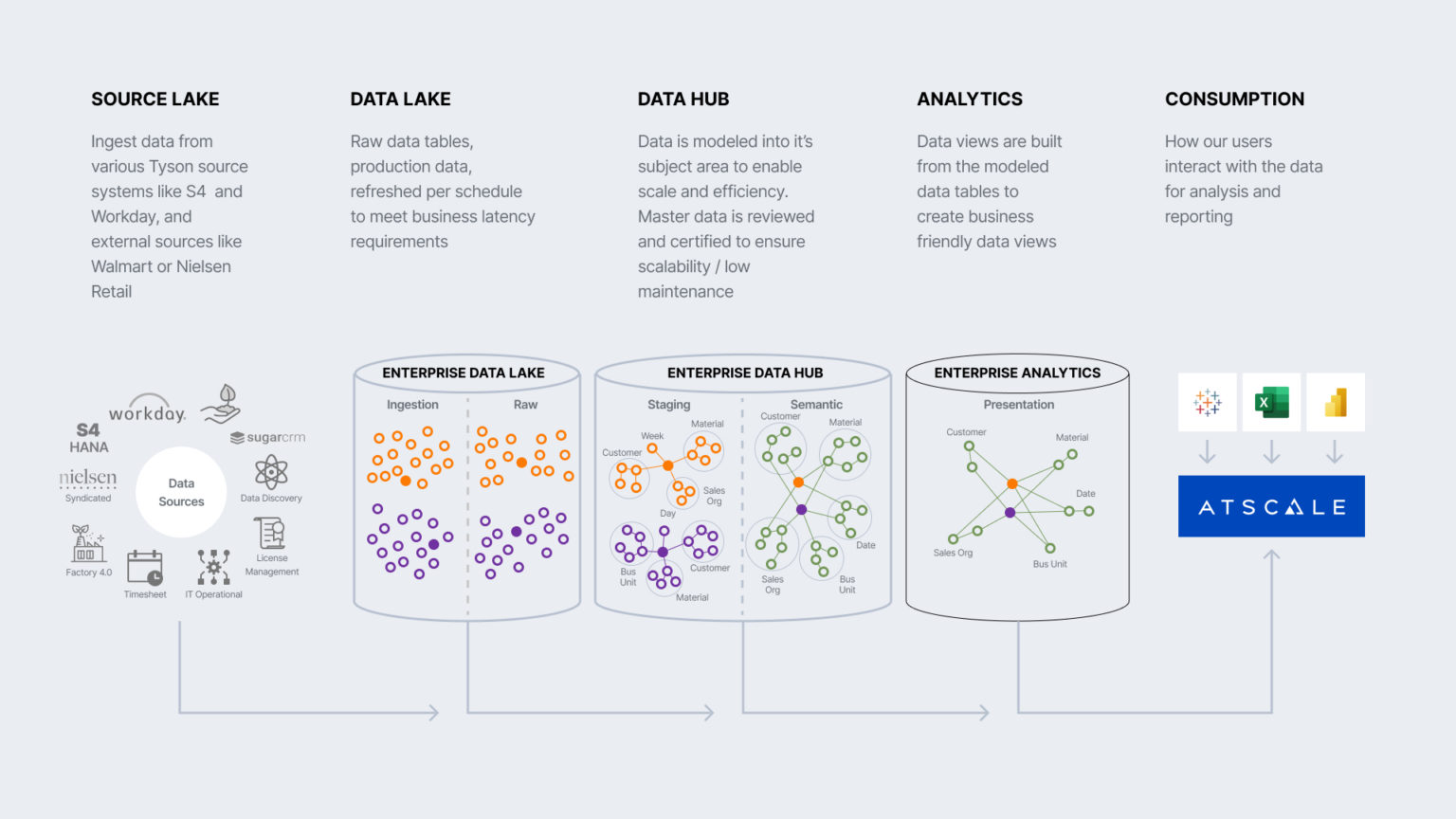 Performant Power BI Analysis on Snowflake with AtScale | AtScale