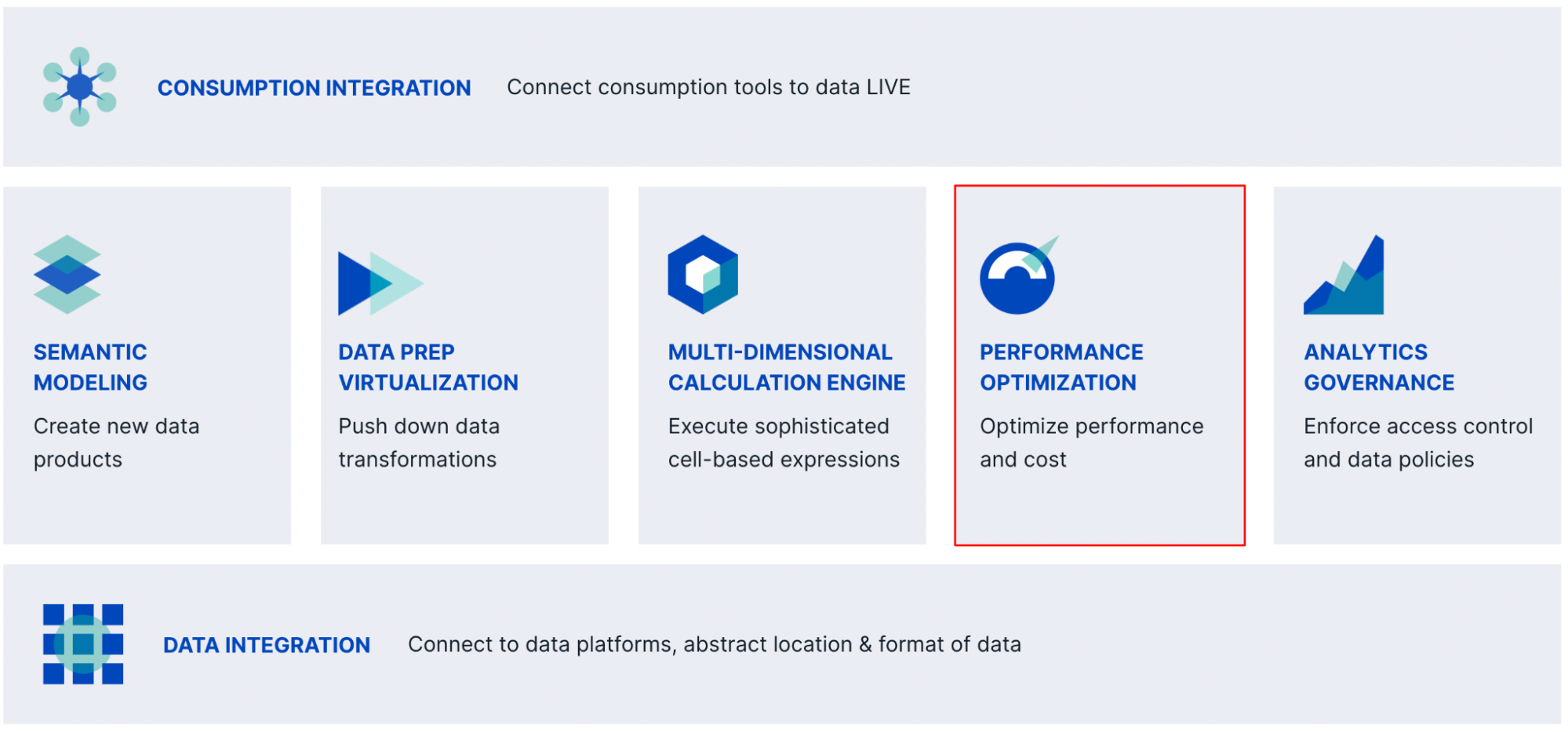 Semantic Layer Performance Optimization Management | AtScale