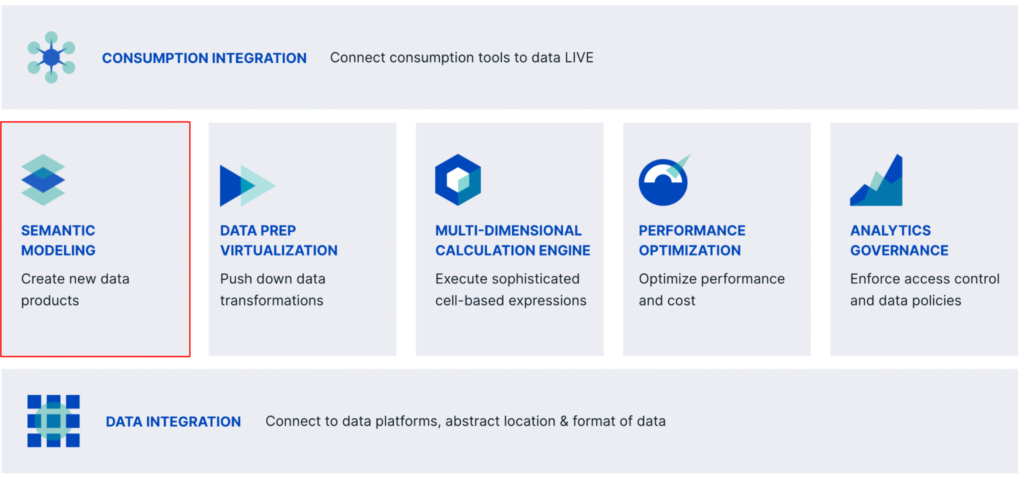 Semantic Layer Powered By The Semantic Data Model Atscale 9180