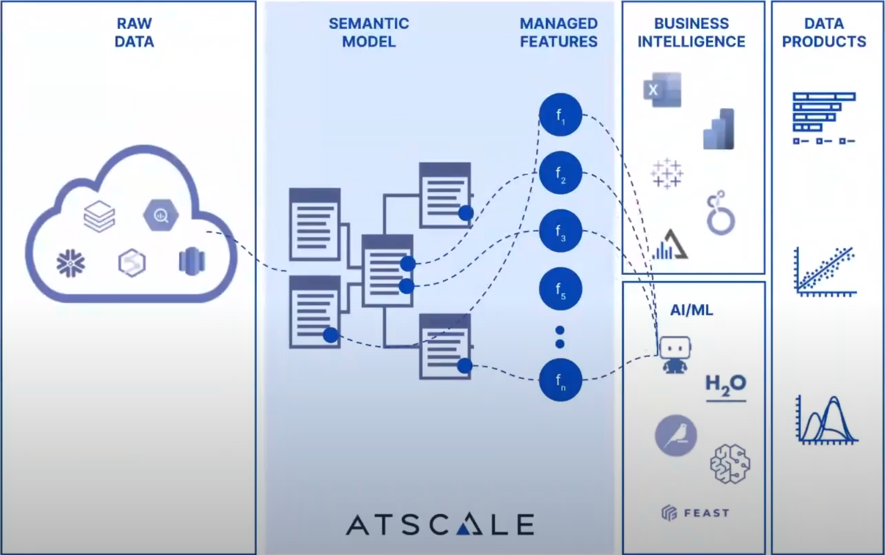 Accelerate Data Science & AutoML with a Semantic Layer | AtScale