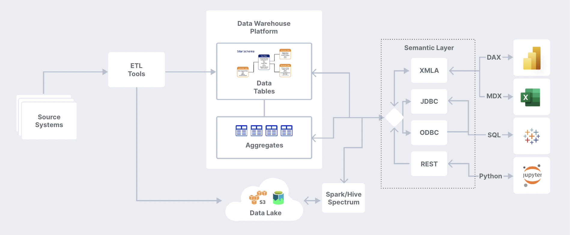 Semantic Layer Performance Optimization Management | AtScale