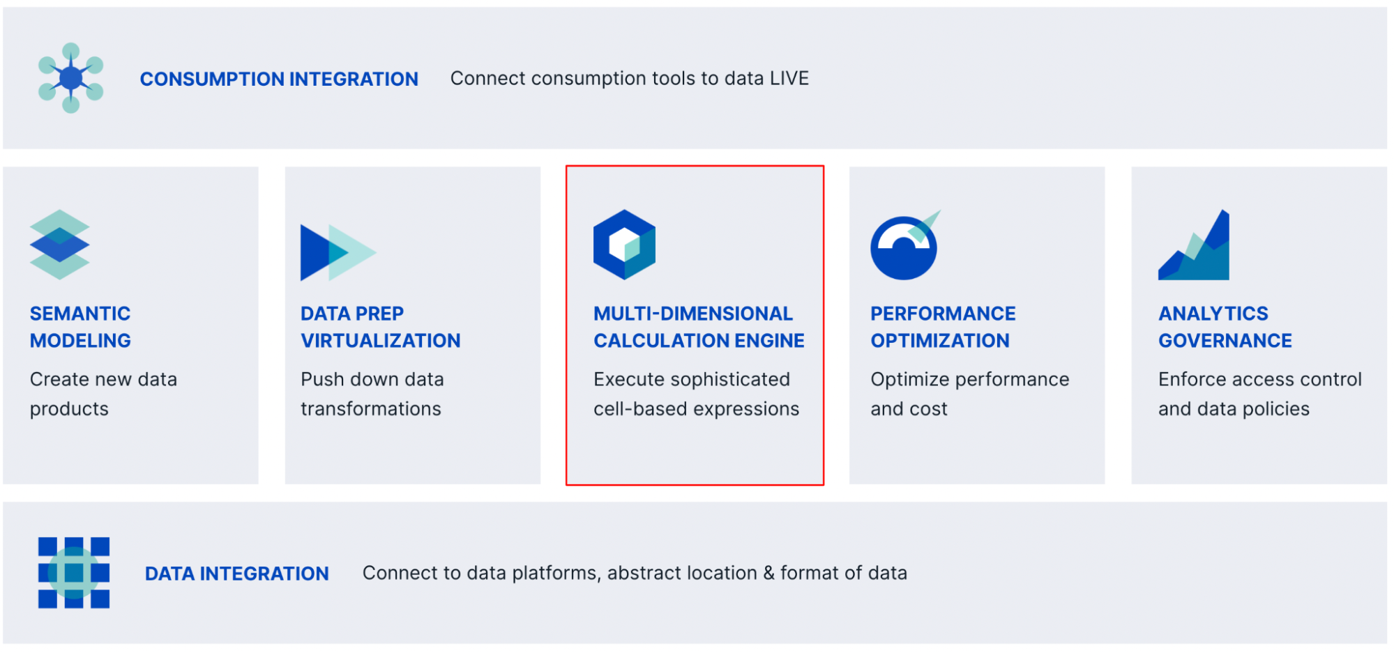 The Multidimensional Calculation Engine | AtScale