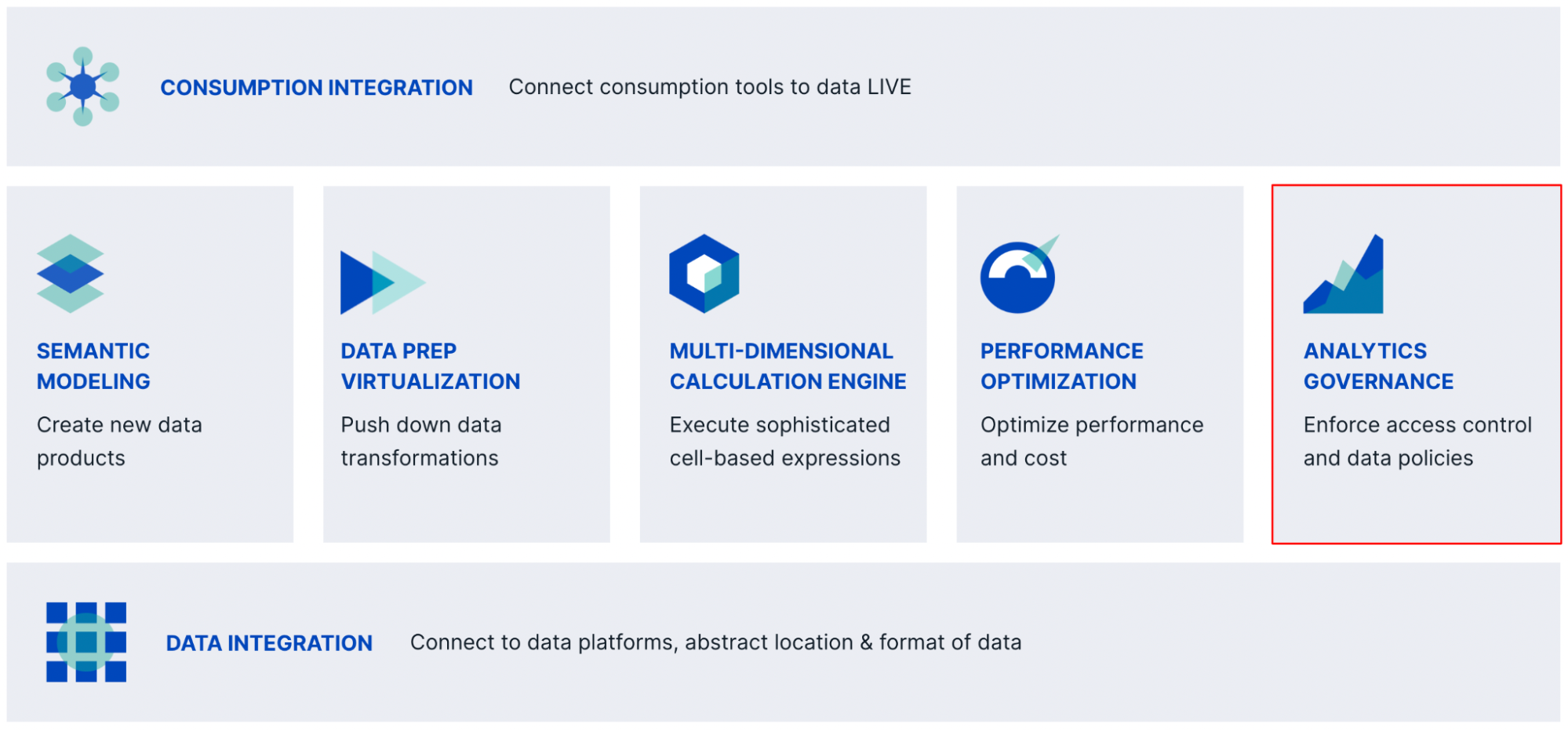 Semantic Layer Analytics Governance | AtScale