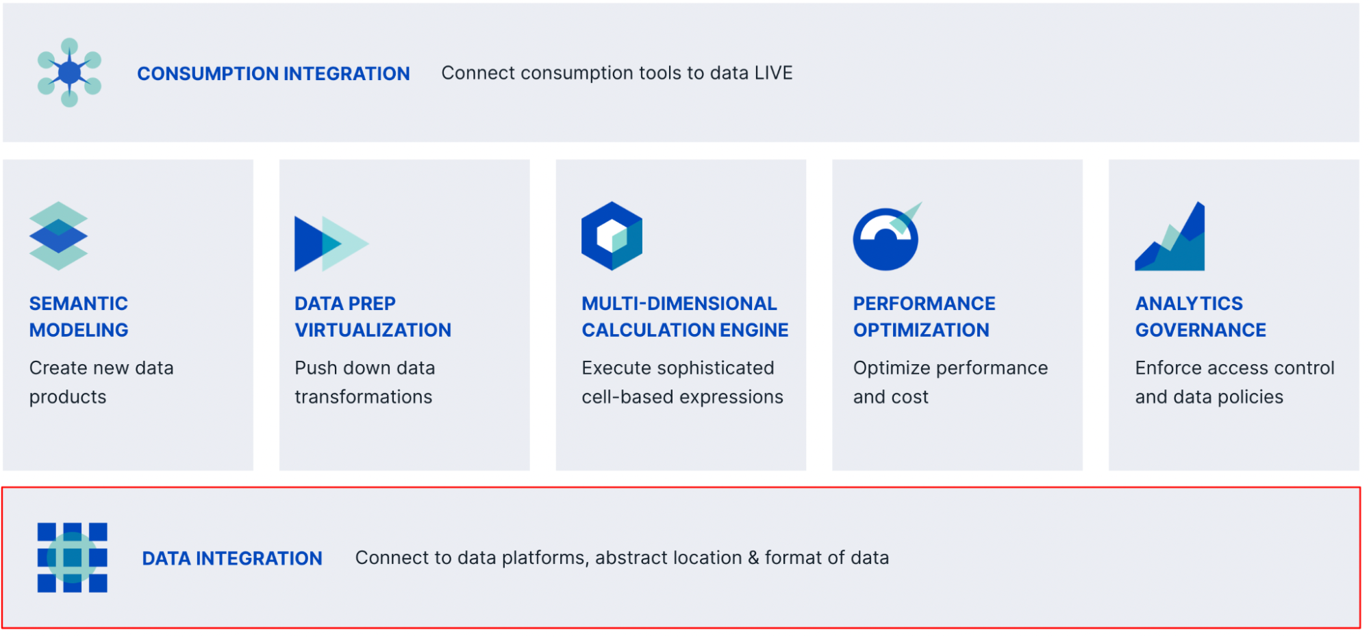 Semantic Layer Data Platform Integration | AtScale