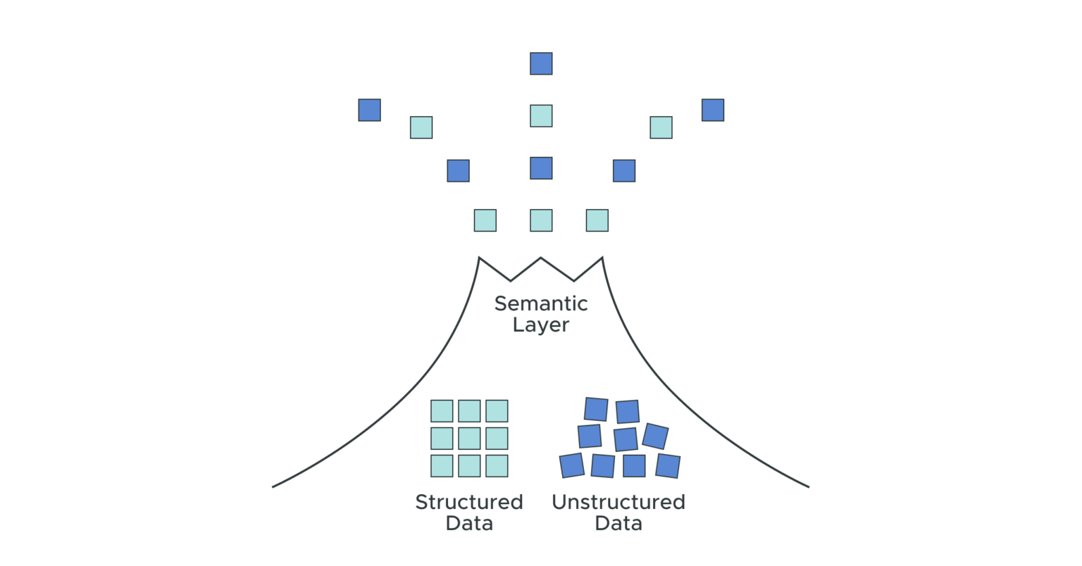 Why the Semantic Layer Is Critical to the Hub & Spoke Model | AtScale