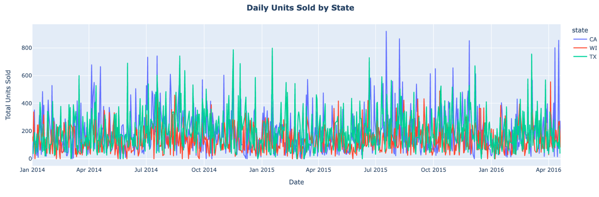 Creating a Time Series ML Model: AI-Link & Feast | AtScale