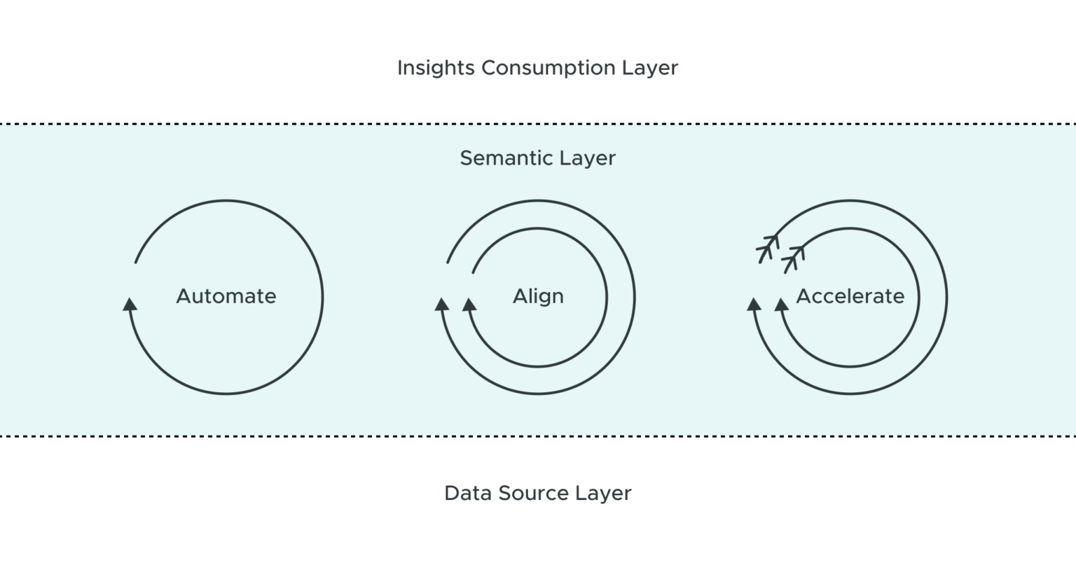 Defining the Modern Data Landscape | AtScale