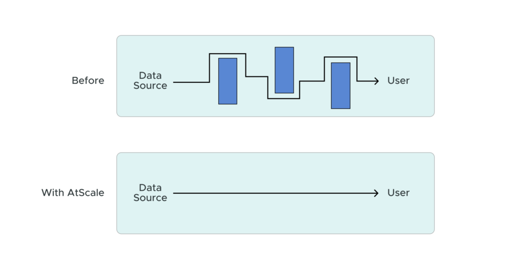 Streamline Data Science Workloads & Feature Engineering in Snowflake | AtScale