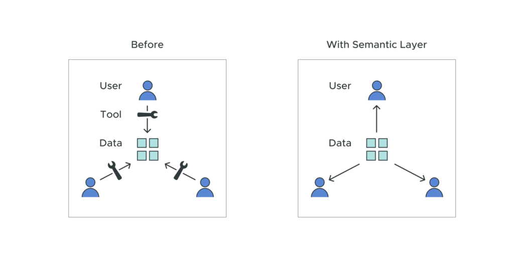 Empower Data Consumers with a Semantic Layer & AI | AtScale