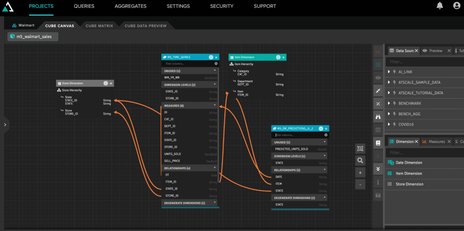 Go Beyond Data Storytelling to AI/ML Model Storytelling | Atscale