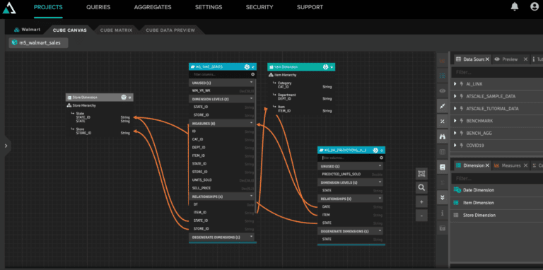 Go Beyond Data Storytelling to AI/ML Model Storytelling | Atscale