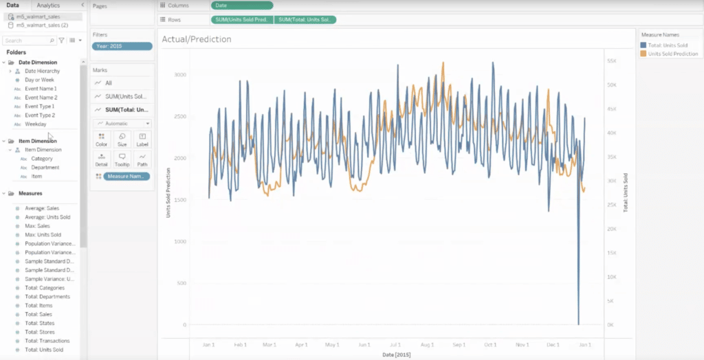 Go Beyond Data Storytelling to AI/ML Model Storytelling | Atscale