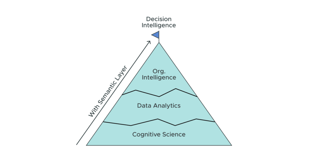 Implement Decision Intelligence with a Semantic Layer | AtScale Implement Decision Intelligence with a Semantic Layer | AtScale