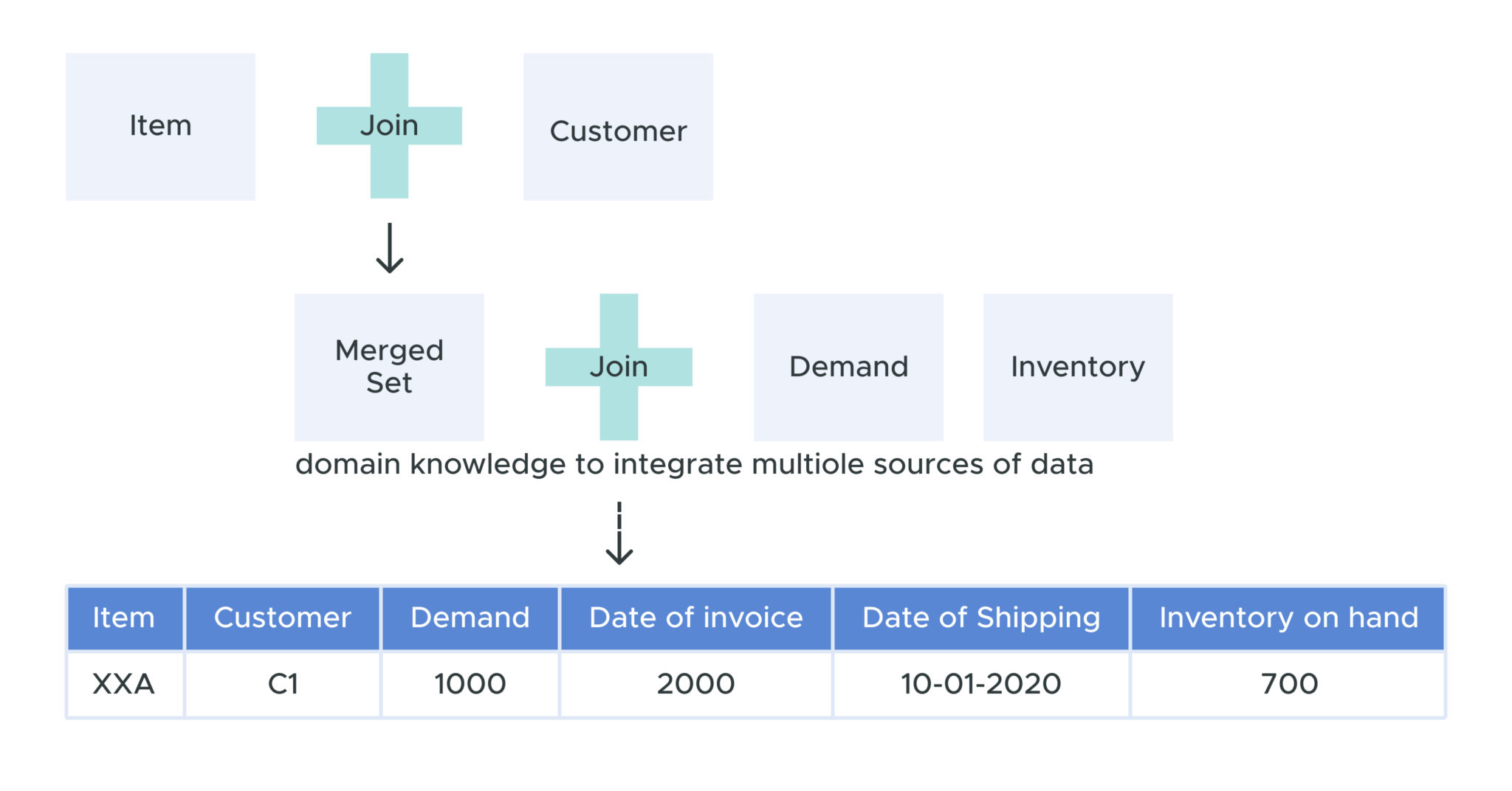 Using the Semantic Layer for AI/ML Product Development | AtScale