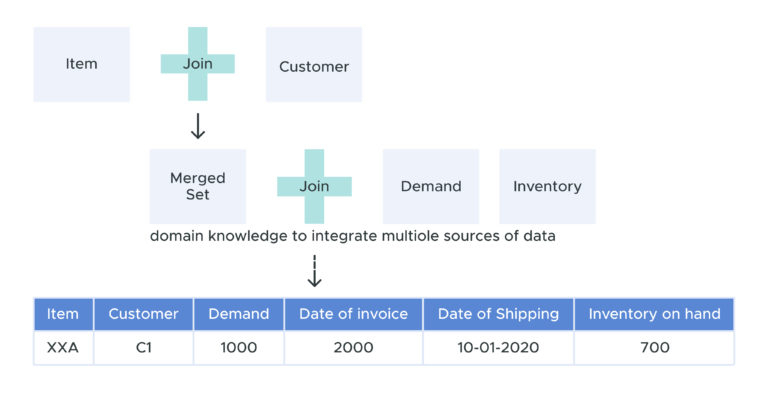 Using the Semantic Layer for AI/ML Product Development | AtScale