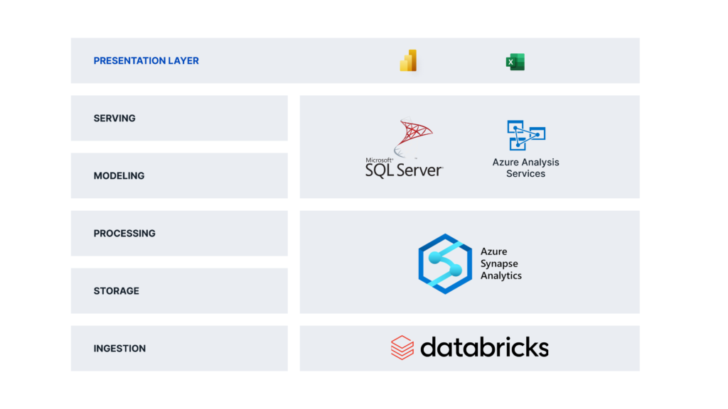 Modernize Your SSAS Architecture with Databricks & AtScale | AtScale Modernize Your SSAS Architecture with Databricks & AtScale | AtScale