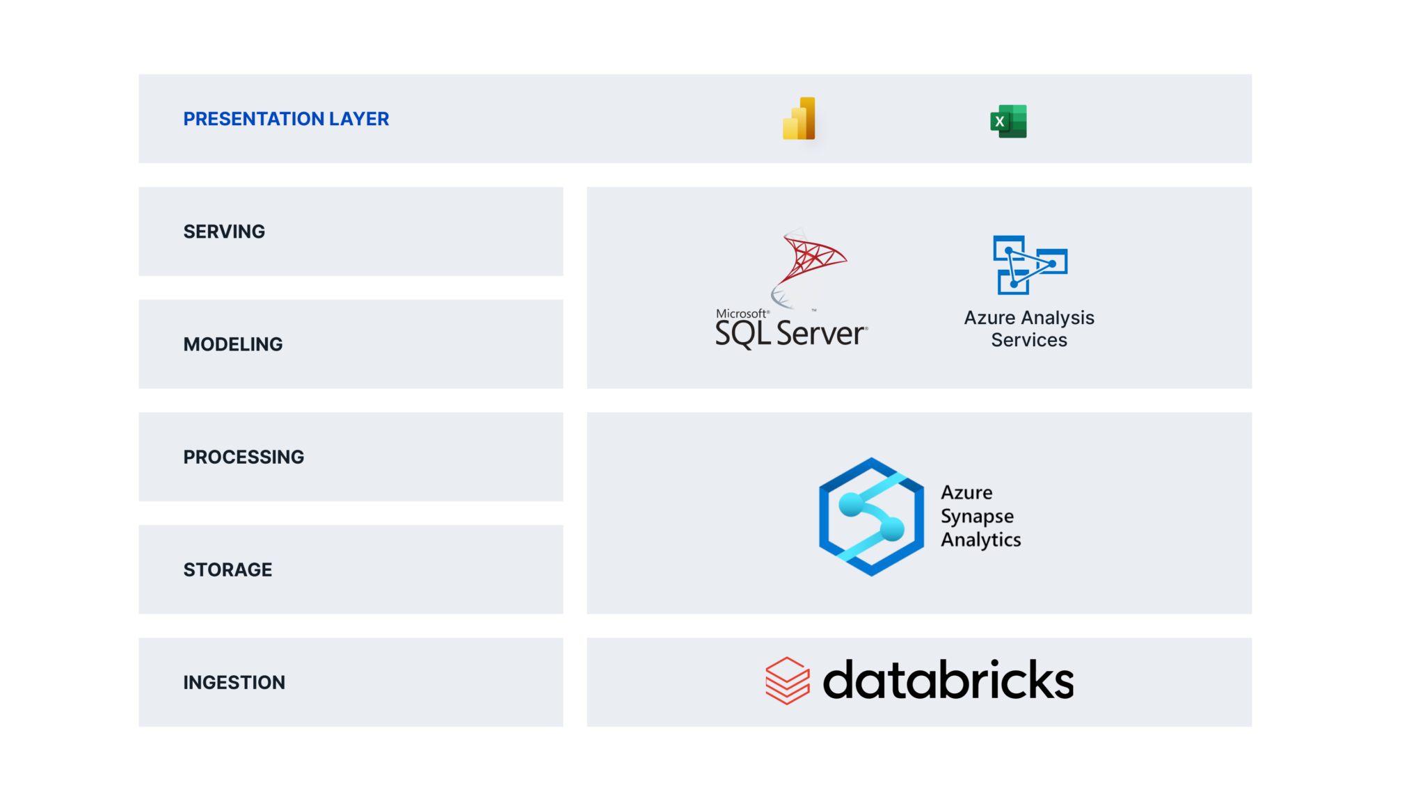 Modernize Your SSAS Architecture with Databricks & AtScale | AtScale