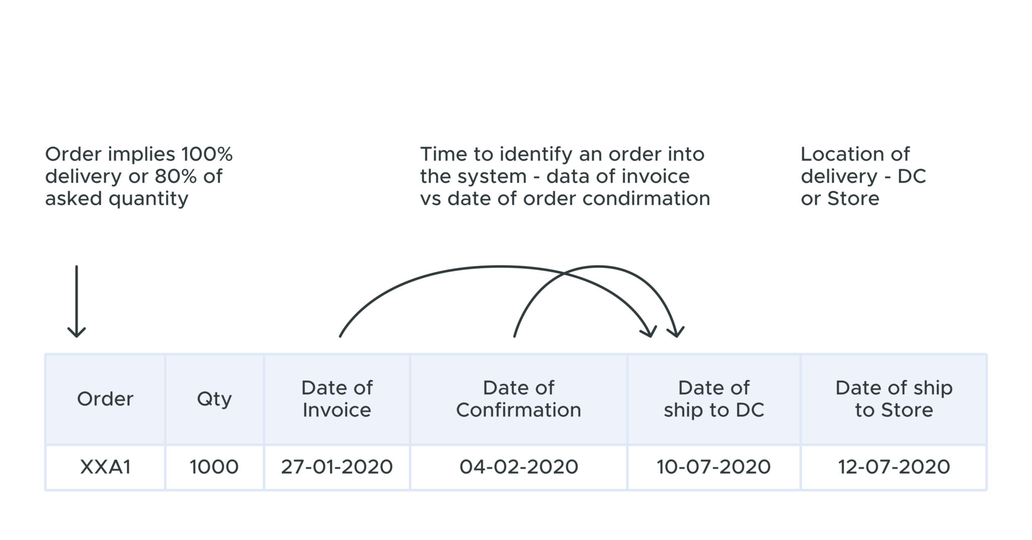 Using the Semantic Layer for AI/ML Product Development | AtScale
