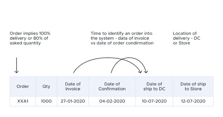 Using the Semantic Layer for AI/ML Product Development | AtScale