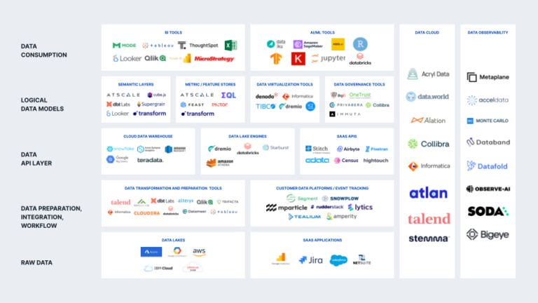 Defining the Modern Data Landscape | AtScale